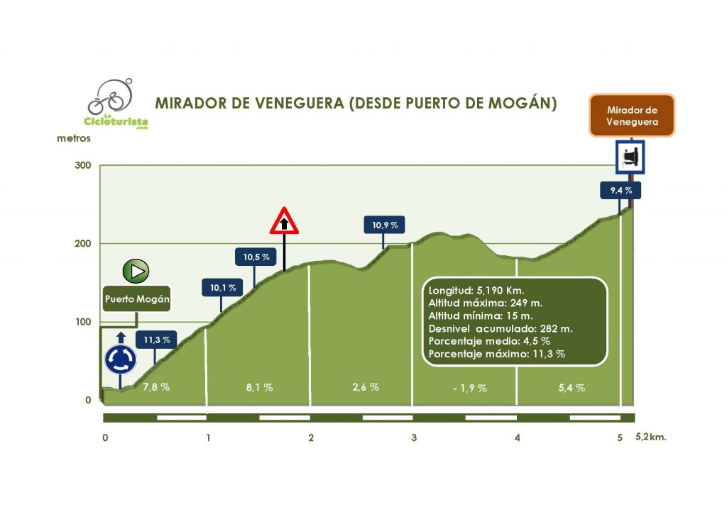Mirador de Veneguera, una etapa de relax en La Cicloturista - Ciclo21