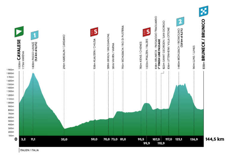 Tour Alpes: Recorrido, perfiles y dorsales oficiales - Ciclo21