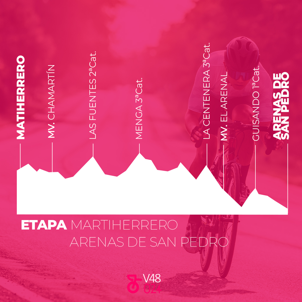 3ª Vuelta Ávila: Álex Díaz, ganador final - Ciclo21