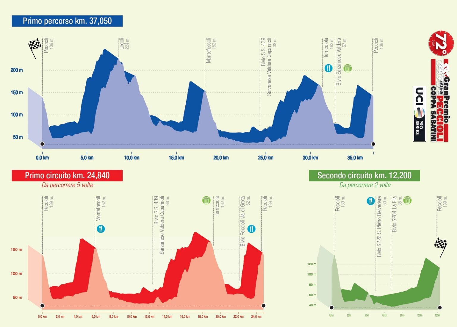 Copa Sabatini: Hirschi mete miedo antes del Mundial - Ciclo21