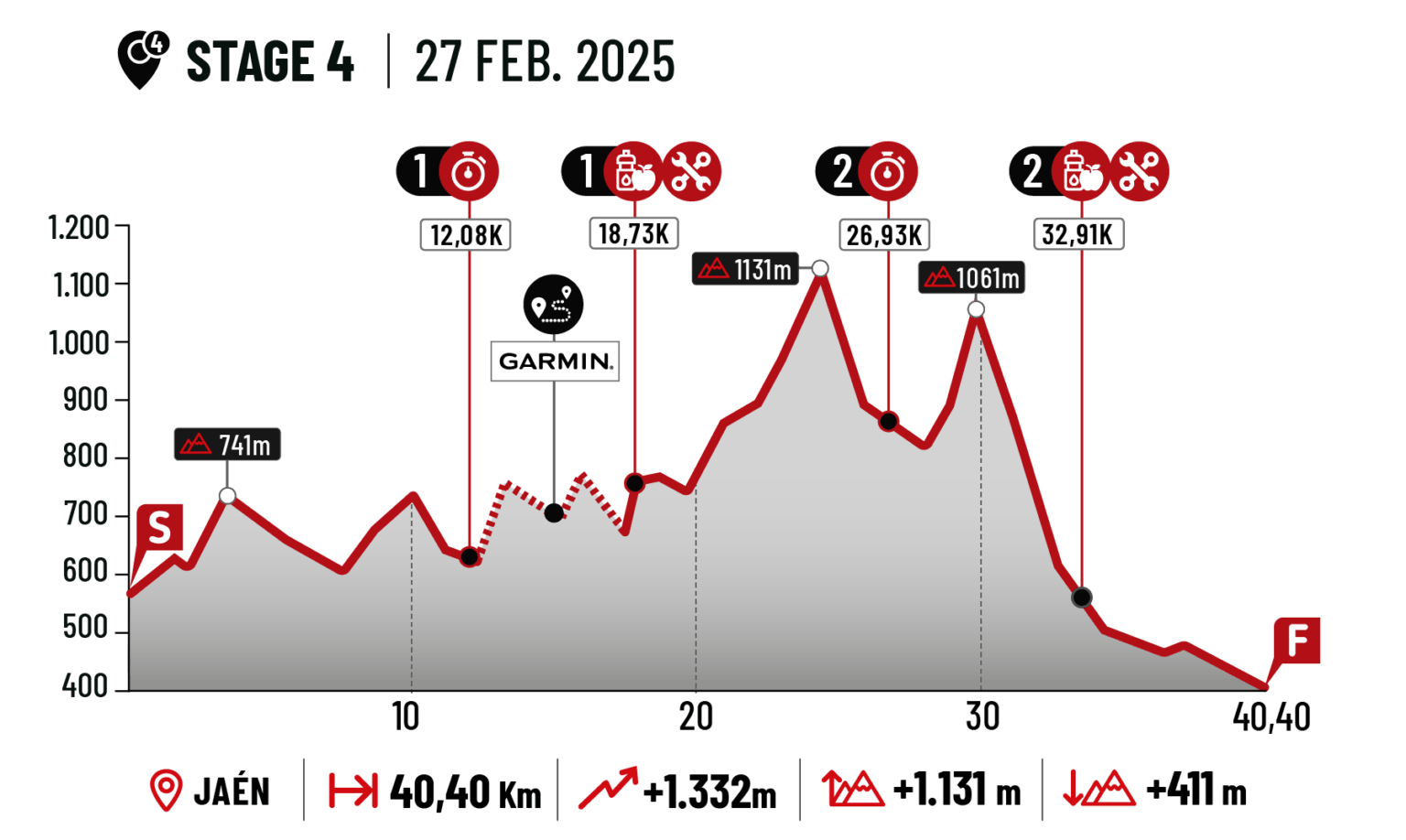 6ª Andalucía Bike Race: Los ganadores 2025 - Ciclo21