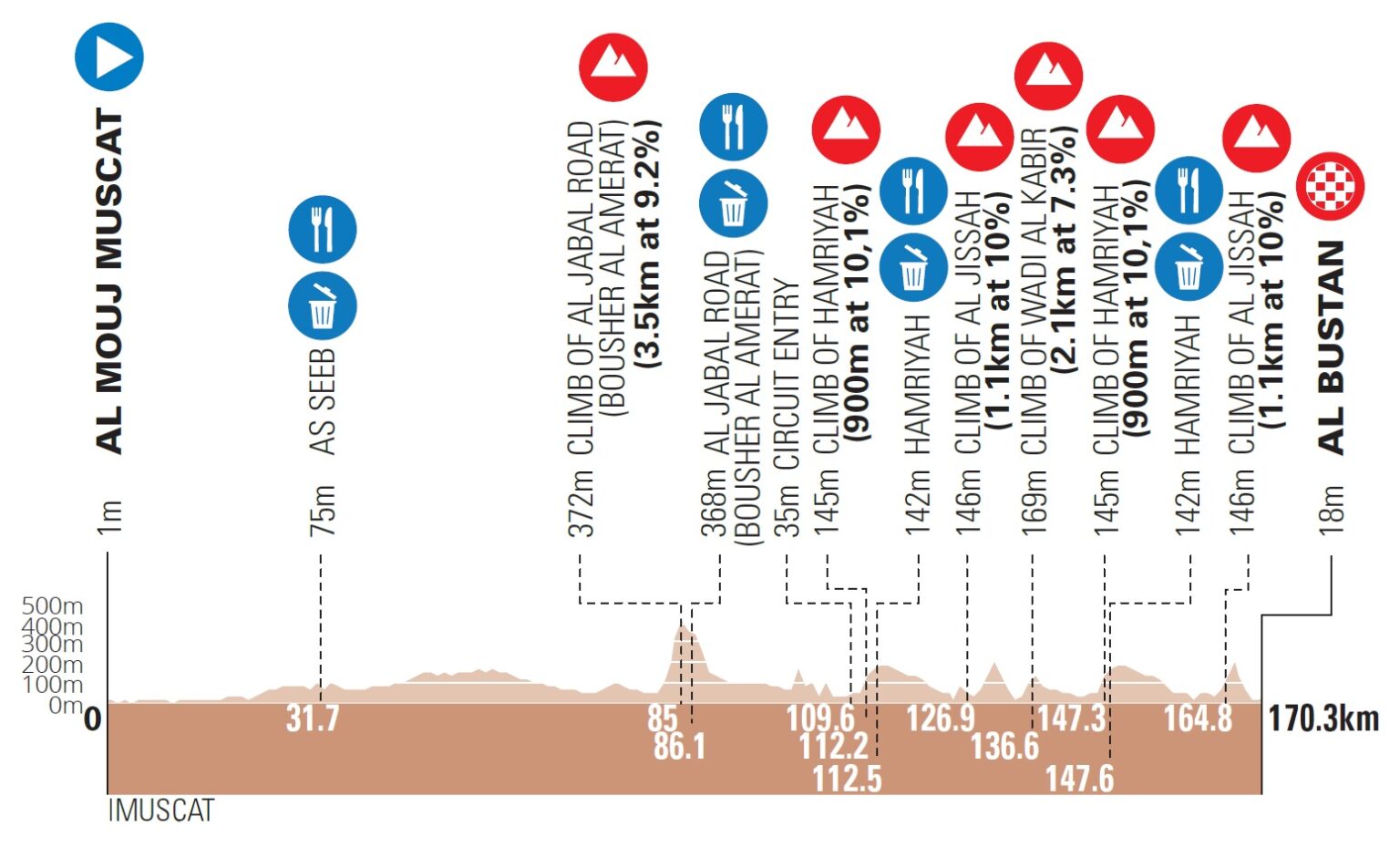 Clásica Muscat: Pluimers se estrena como profesional - Ciclo21
