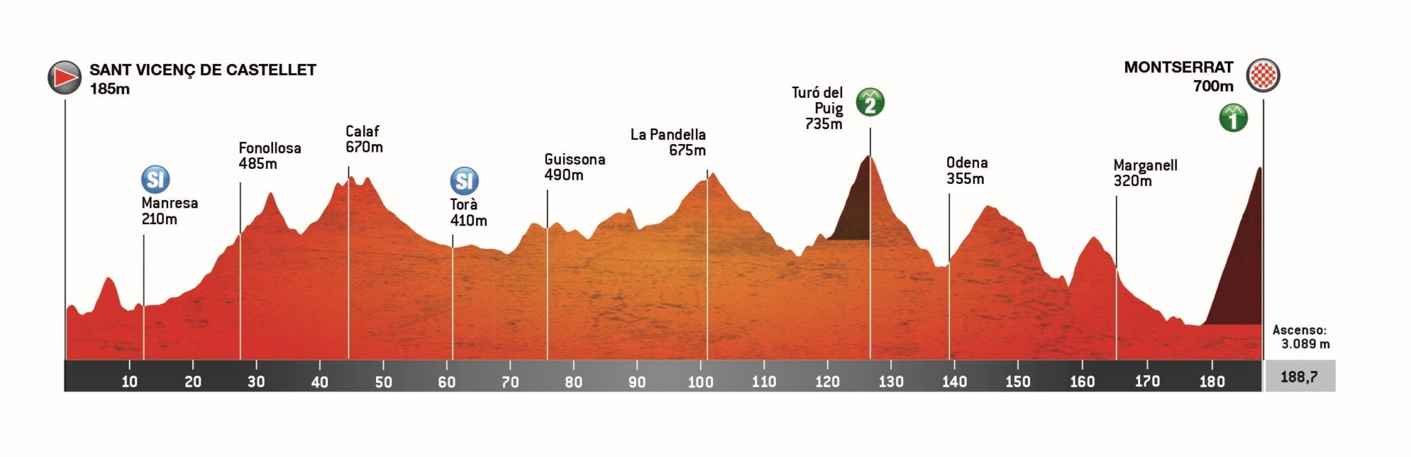 Volta Catalunya: Recorrido, perfiles, libro ruta y equipos - Ciclo21