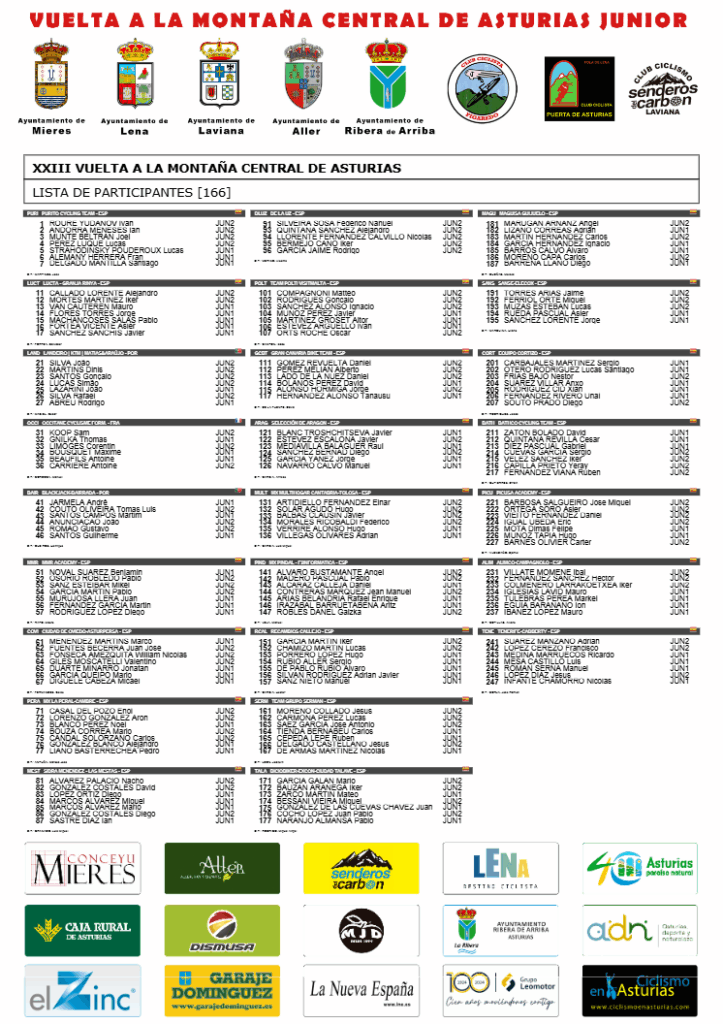 4ª Vuelta Montaña Central Asturias júnior: Benjamín Noval - Ciclo21