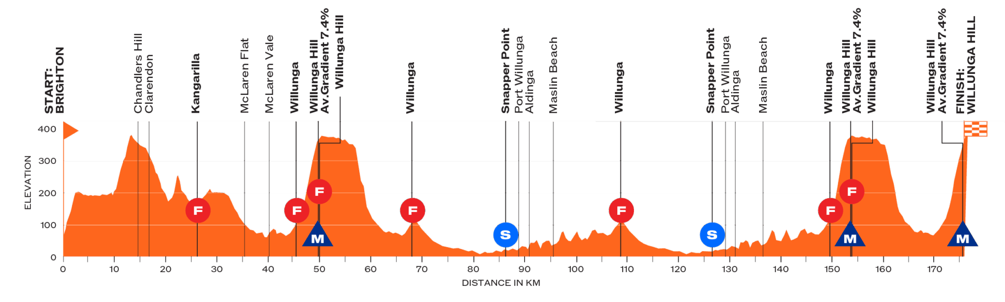 3ª Tour Down Under: Welsford se estrena con Ineos - Ciclo21
