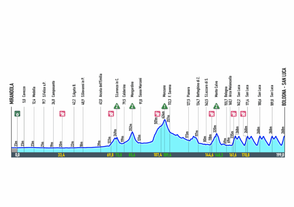 Giro Emilia: Del Toro aumenta su colección y la del UAE - Ciclo21
