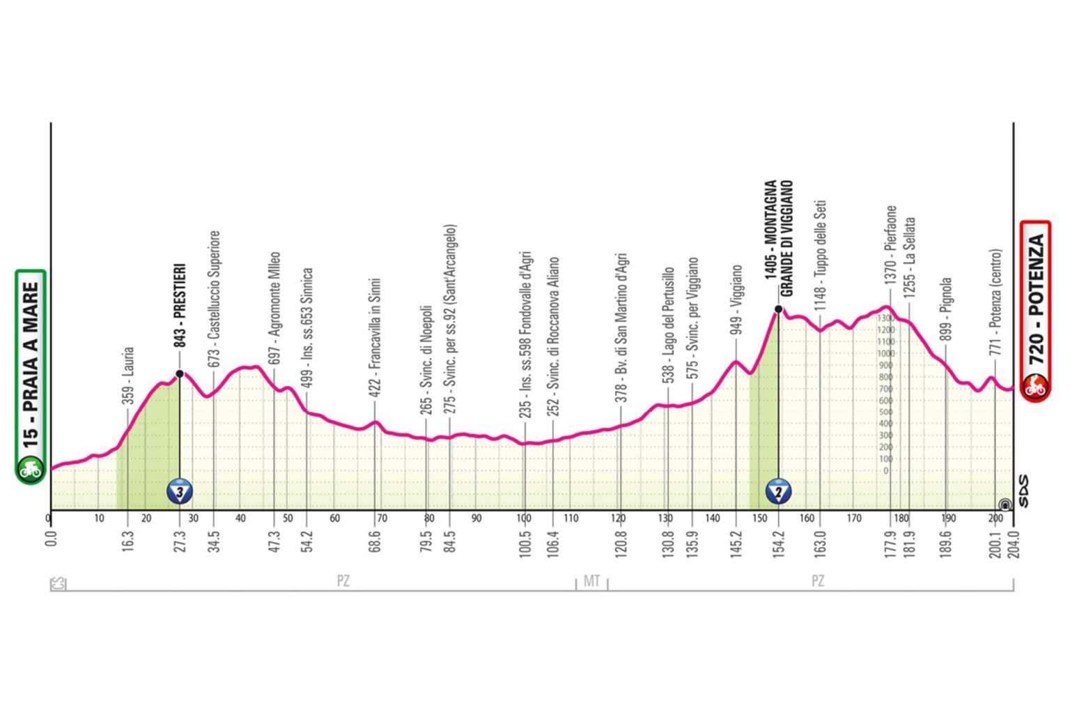 Giro Italia 2026: Recorrido, libro de ruta y dorsales - Ciclo21