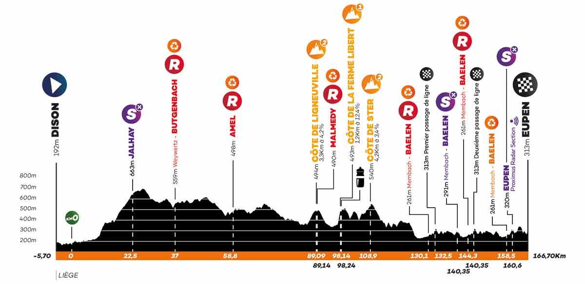 Tour Valonia: Las etapas y equipos 2026 - Ciclo21